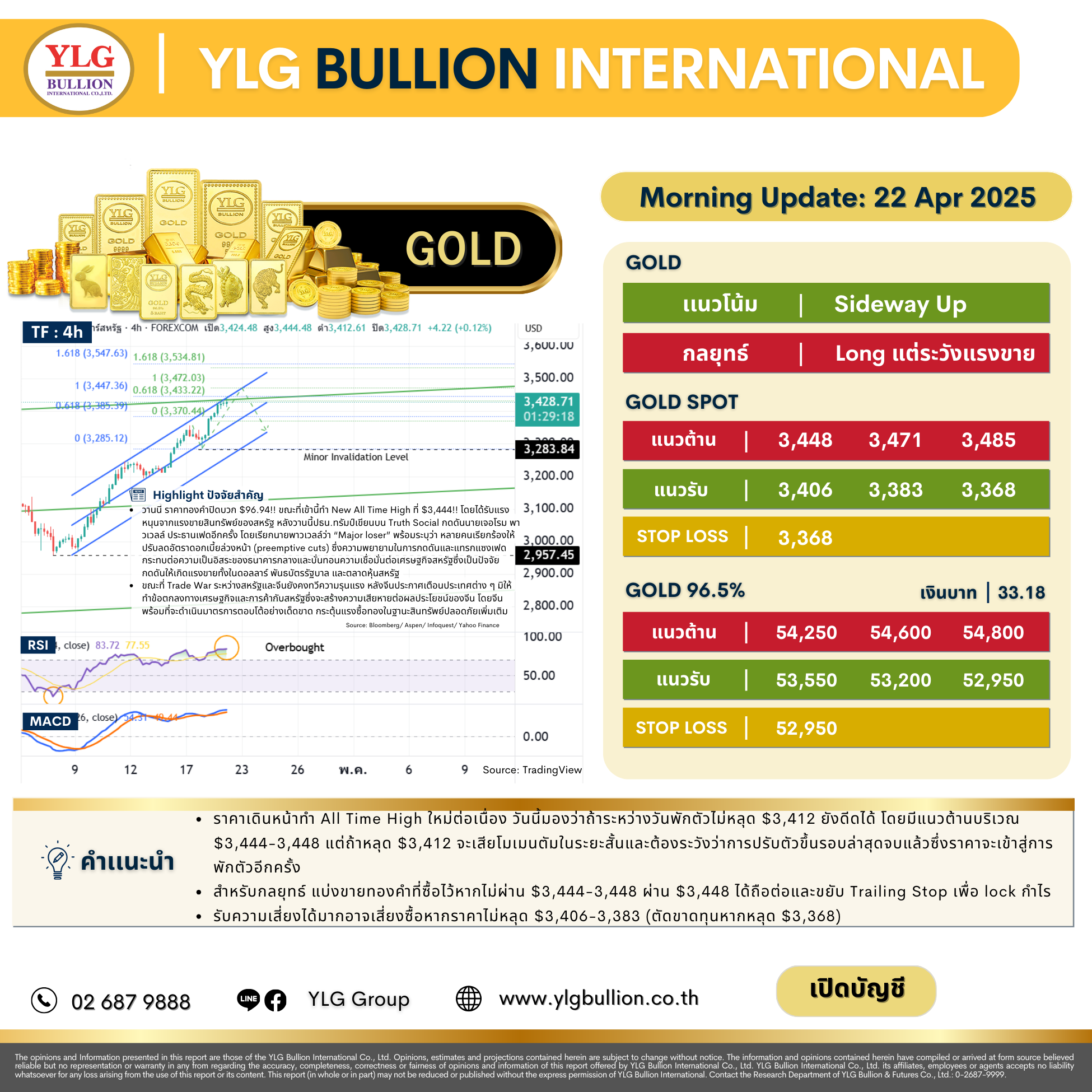 YLG Bullion